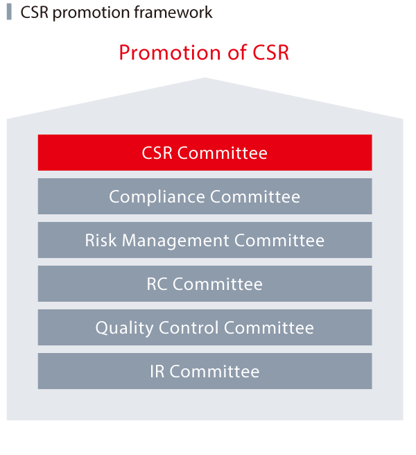 Basic Sustainability Policy｜NOF Group Sustainability｜NOF CORPORATION